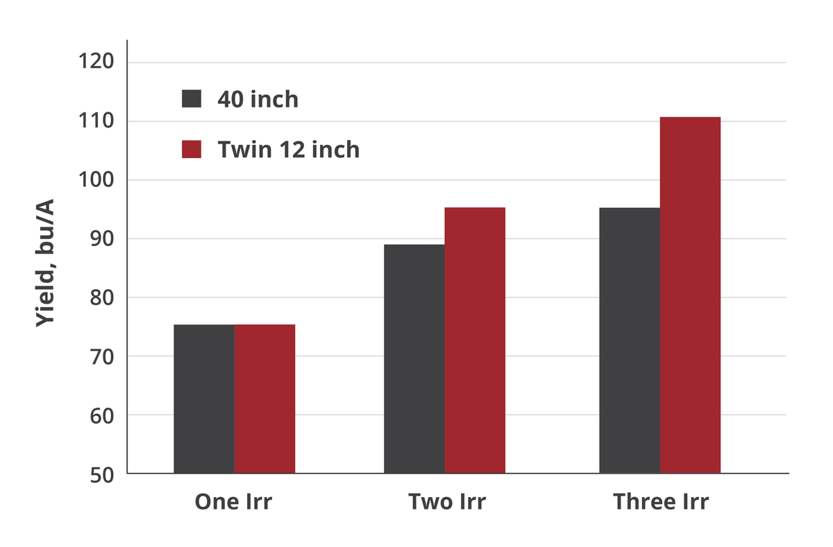 Planting, Row Spacing and Seeding Rate - Sorghum Checkoff