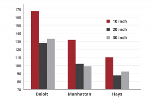 Planting, Row Spacing and Seeding Rate - Sorghum Checkoff